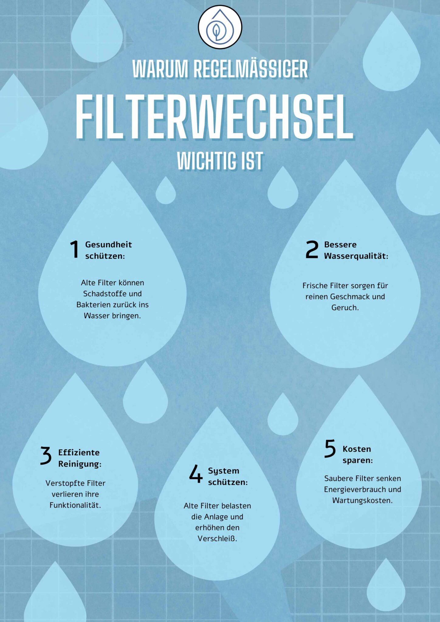 Wasserfilter Wechseln Wie Oft